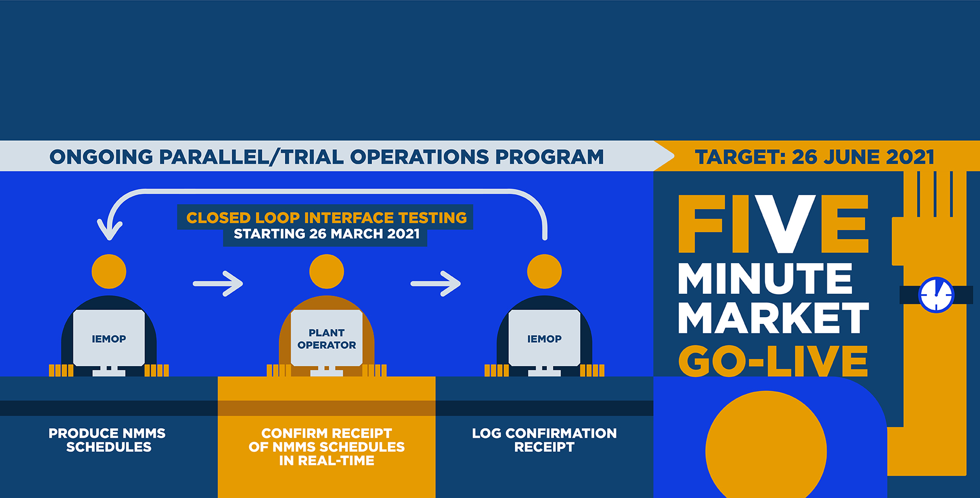 IEMOP | Independent Market Operator of the WESM