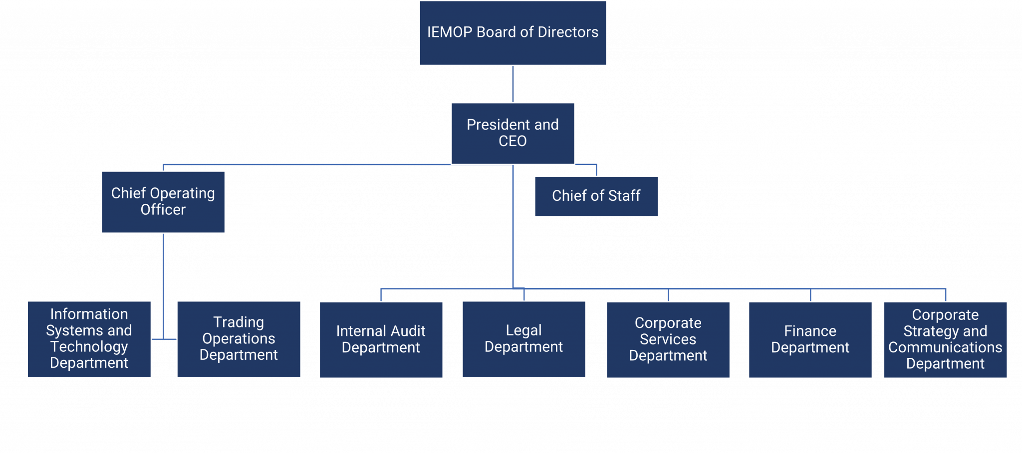 Who We Are – IEMOP | Independent Market Operator of the WESM