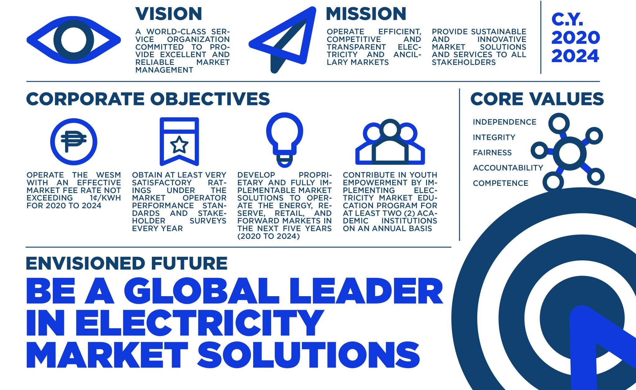 What We Do – IEMOP | Independent Market Operator of the WESM