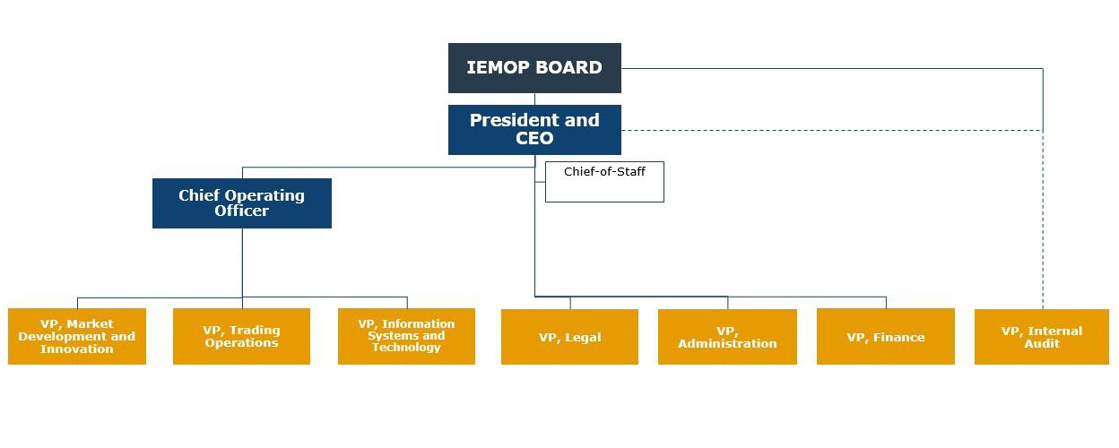 Who We Are – IEMOP | Independent Market Operator of the WESM