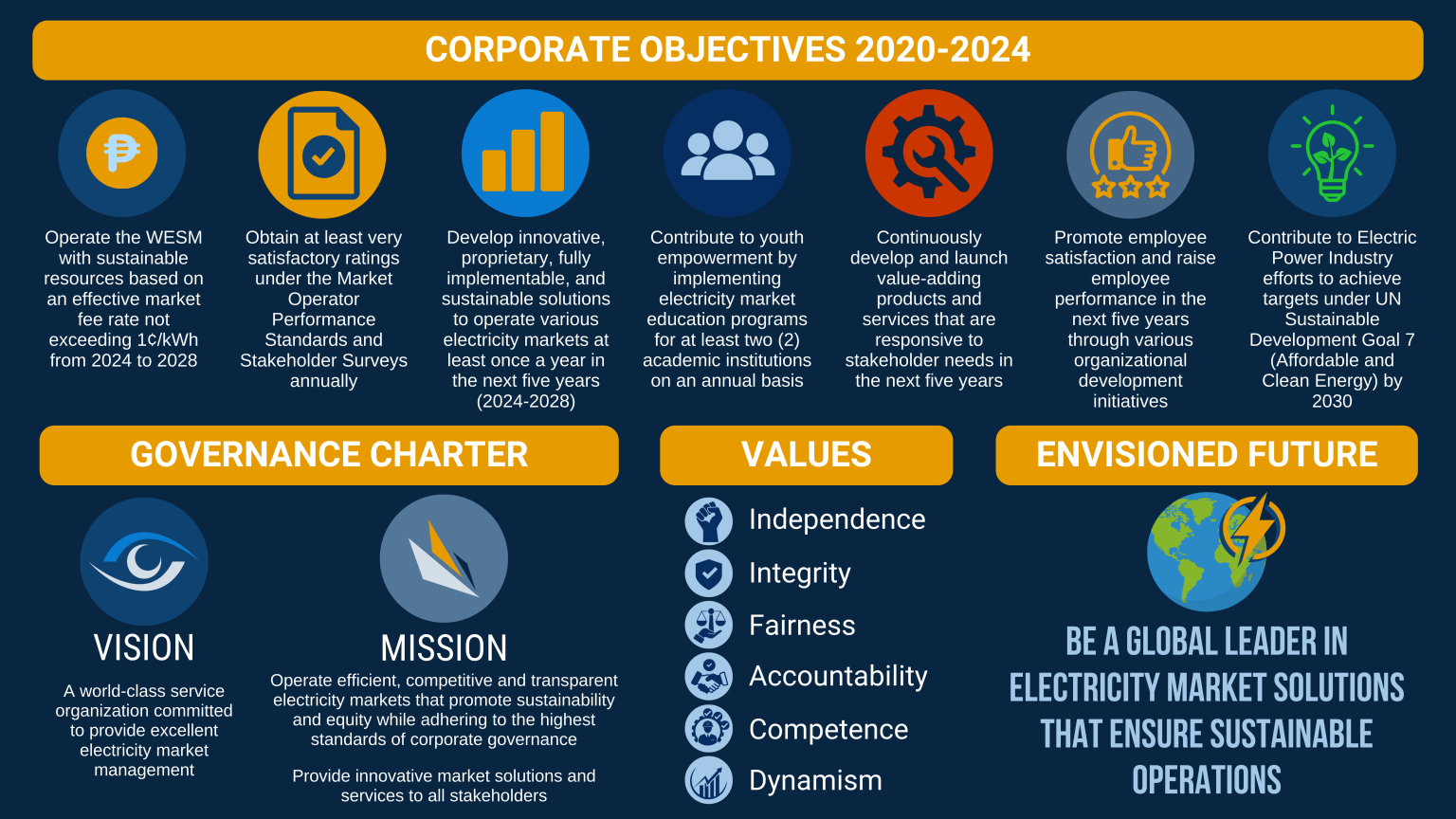 What We Do – IEMOP | Independent Market Operator of the WESM