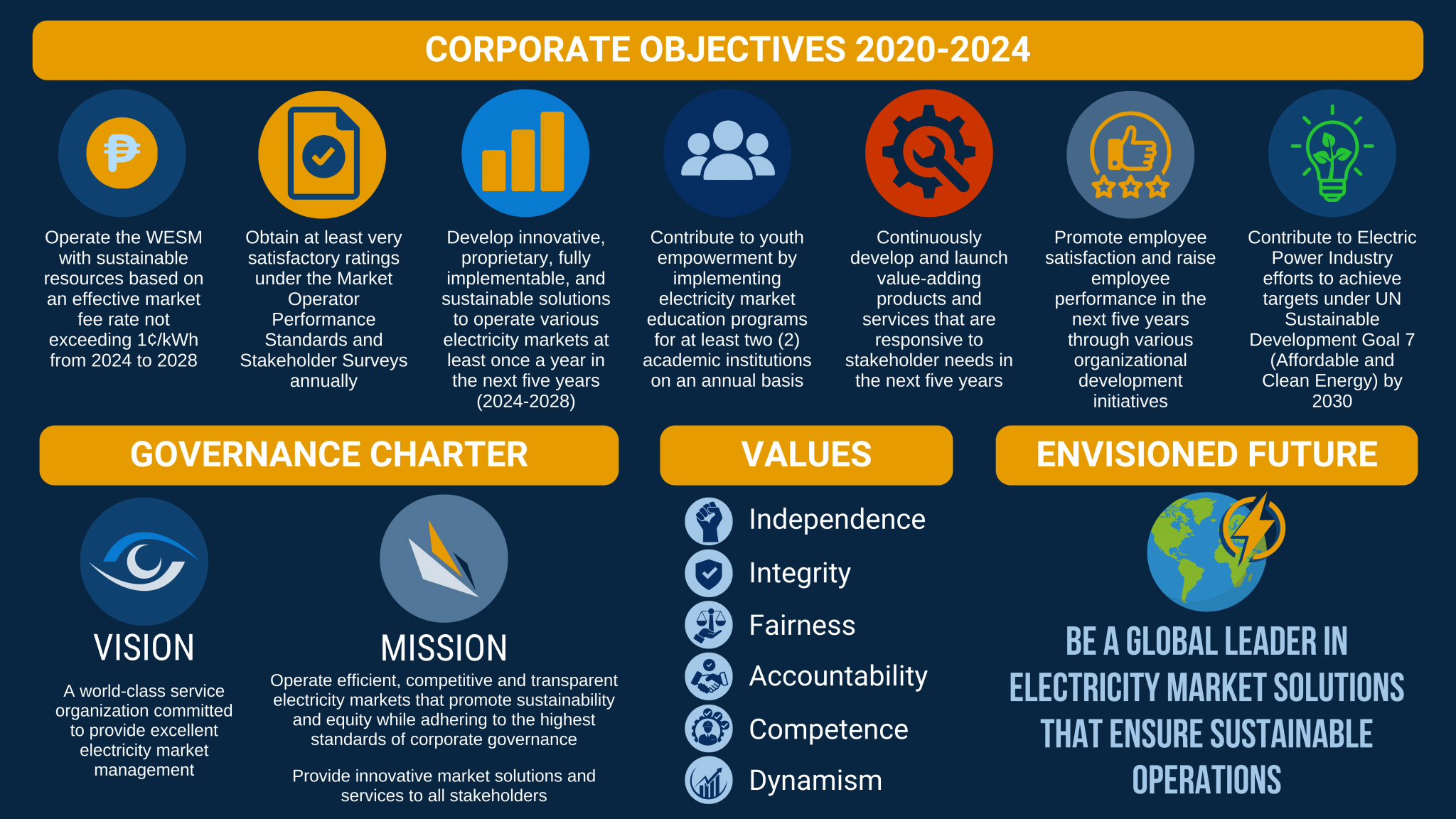 What We Do – IEMOP | Independent Market Operator of the WESM